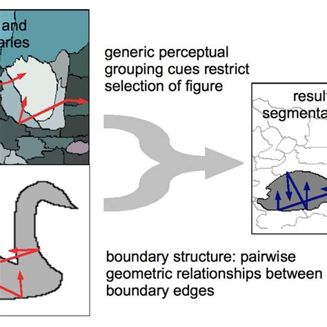 pdf object detection via boundary structure segmentation