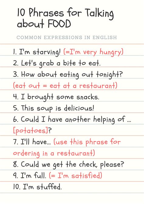 Useful English Expressions Commonly Used In Daily Conversations