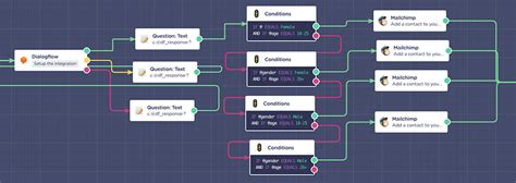Conversion Funnel Optimization The Guide [2021] Landbot