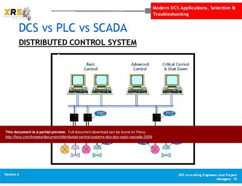 ppt distributed control systems dcs dcs vs plc vs scada 50
