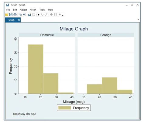 how to create a histogram in stata the data hall