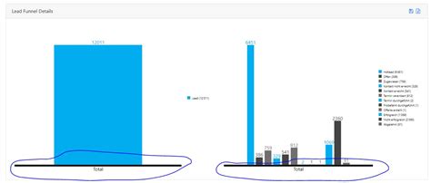 c3 js reduce width of x axis stack overflow