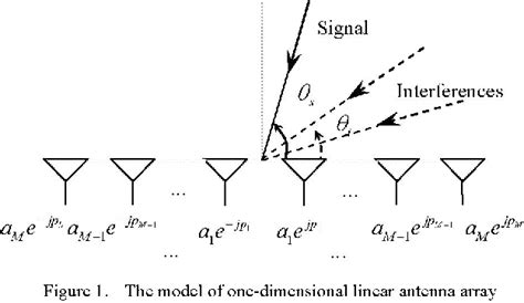 Figure 1 From Low Sidelobe Wide Nulling For Linear Antenna Array With