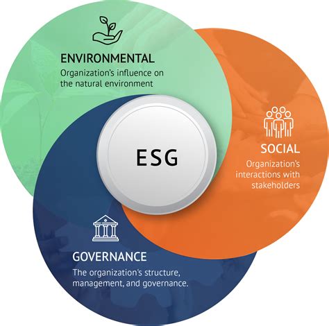 Understanding Esg Importance And Key Stats 2023 Insights