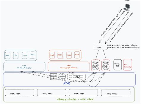 tanzu kubernetes grid 2 1 from 0 985mhz to several ghz