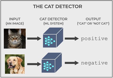 Classification Threshold Explained R Craft