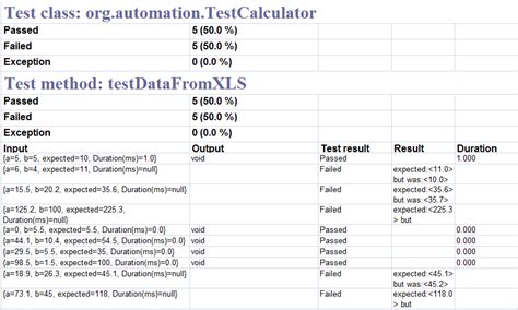 data driven test using easytest