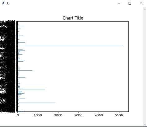 python tkinter scrollbar not scrolling for matplotlib