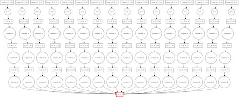 towards out of core nd arrays multi core scheduling