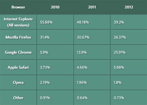simple jquery responsive table plugin responsive tables free jquery