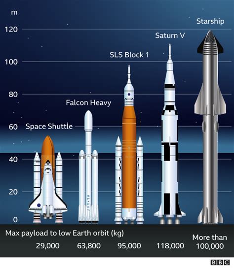 artemis nasa readies giant moon rocket for maiden flight bbc news