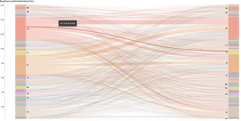 5 kibana visualizations to spice up your dashboard dzone