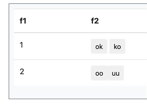 bootstrap style not applied to dynamic element stack