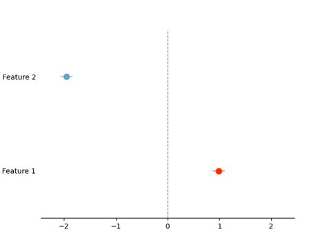 Linear Mixed Effects Models — Naplib Alpha Documentation