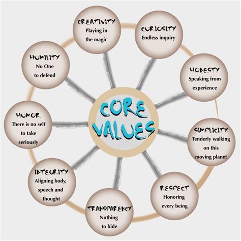 Two Streams Zen Core Values