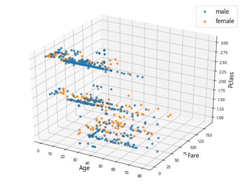 [시각화] matplotlib pyplot을 활용한 데이터 시각화 1 yg s blog