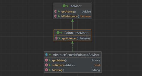 spring aop名词解释advice pointcut advisor joinpoint advised是什么？ advice