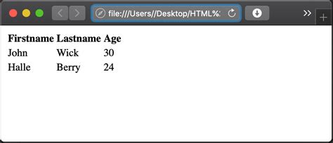 html table tag style attribute colspan border width padding