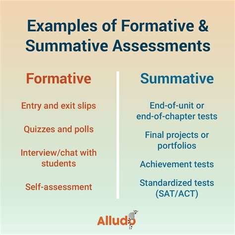 Formative Vs Summative Assessments Whats The Difference