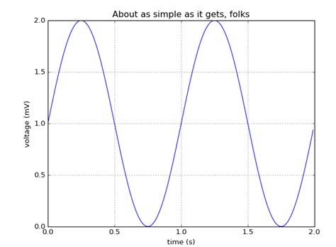 python saving 2 plots into one pdf with 2 pages stack
