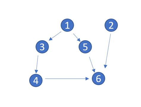 python how to simplify a networkx graph stack overflow