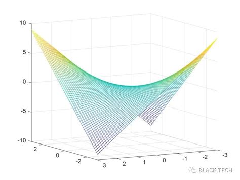 matlab meshgrid 用matlab画三维的图像 csdn博客