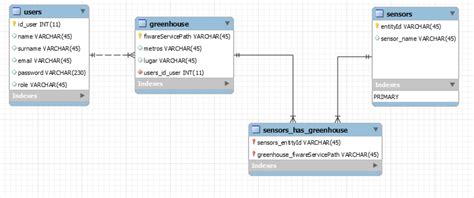 mysql error cannot add foreign key constraint al relacionar dos