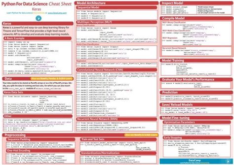 essential cheat sheets for machine learning and deep learning engineers
