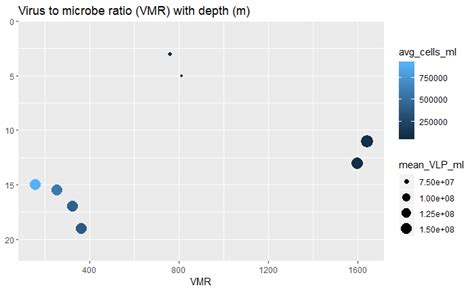 r connect points in ggplot in order of position on the y