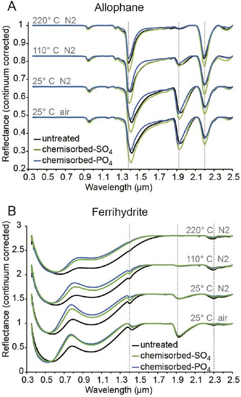 A Visible Near Infrared Reflectance Spectra Of Untreated