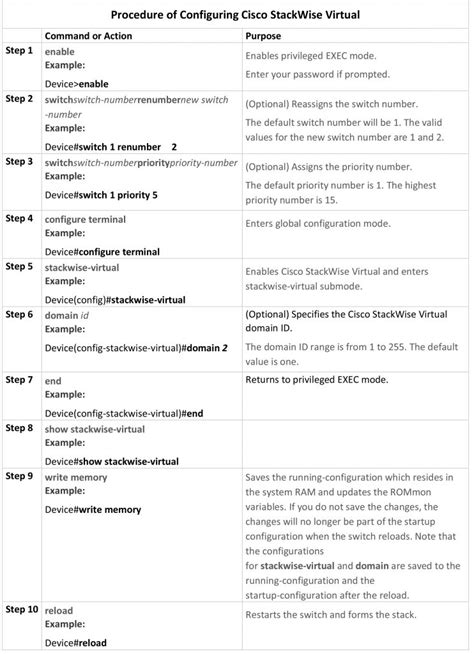what is the cisco stackwise virtual technology 6 faq you need to know