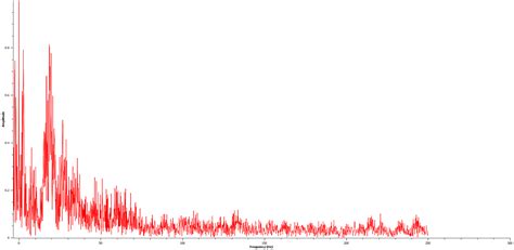 arduino analyzing accelerometer data characteristics and