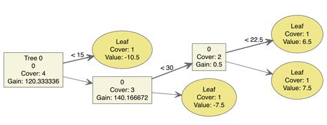 r recursive algorithm for querying a binary tree stack overflow