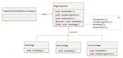 hướng dẫn java design pattern template method gp coder lập trình java