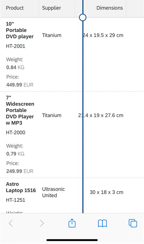 ui5ers buzz 58 column resizing and auto pop in feature in responsive