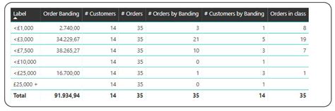 grouping and banding in power bi many criteria dax patterns dax
