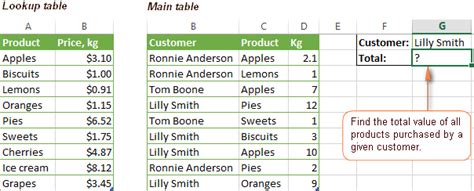 how to use vlookup function along with sum or sumif in excel healthy