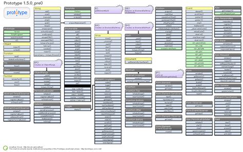 cheat sheet all cheat sheets in one page