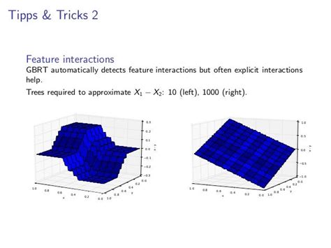 gradient boosted regression trees in scikit learn by gilles louppe