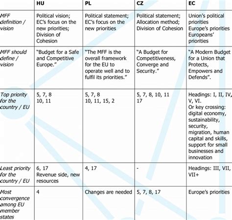 matrix for the interview responses 19 download scientific diagram