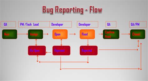 testing defect defect life cycle ~ gareddy qtp