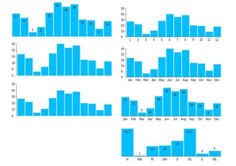 a simple and lightweight vue component for making charts
