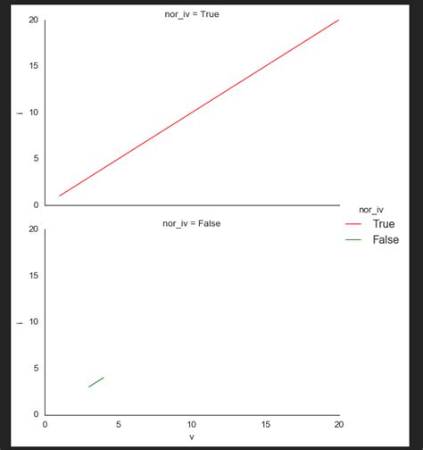 pandas python plotting dataframe with list cells using