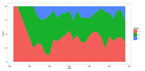 r space between x axis and label ggplot space x news