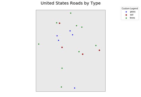 python vector graphics at collection of