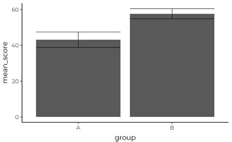 june choe demystifying stat layers in {ggplot2}