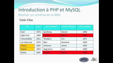 Php And Mysql Réaliser Un Schéma De La Base De Données Youtube