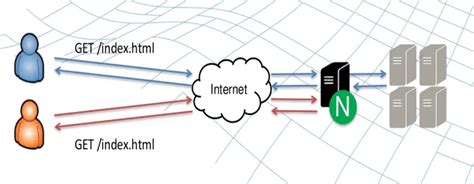 cài đặt triển khai nginx caching api a z cài đặt