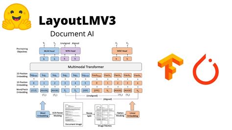 layoutlmv3 paper review and fine tuning code youtube