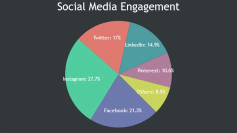 angular pie charts and doughnut charts canvasjs